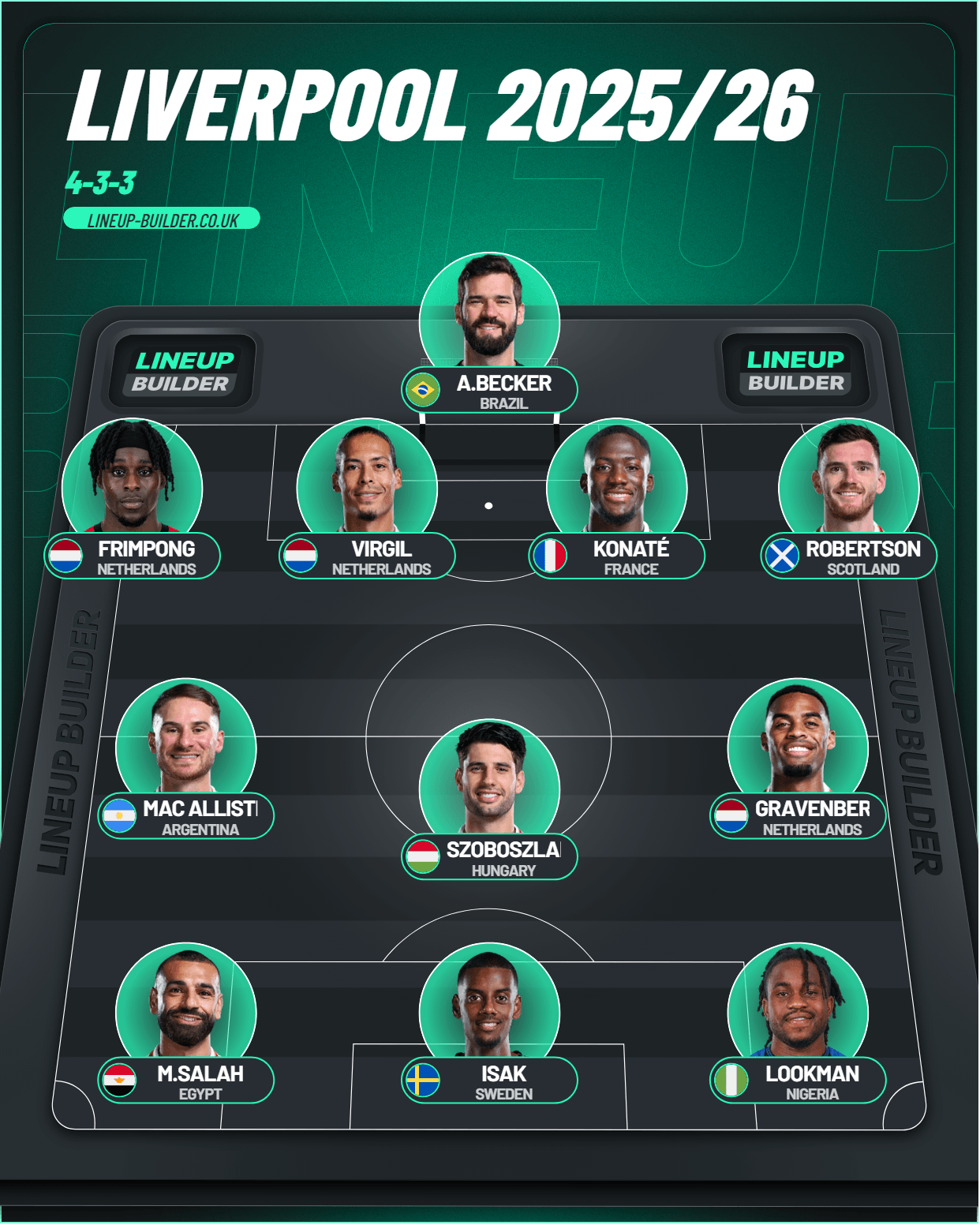 Mercato Liverpool : "un été mémorable", le onze de rêve des Reds pour la saison 2025-2026